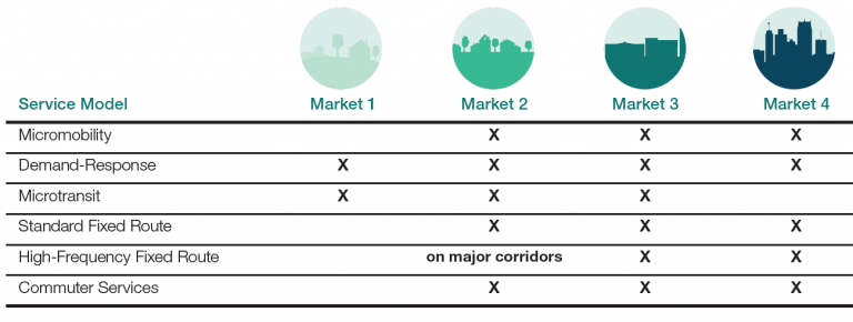 New RTA regional transit plan proposes strong vision, strategies ...
