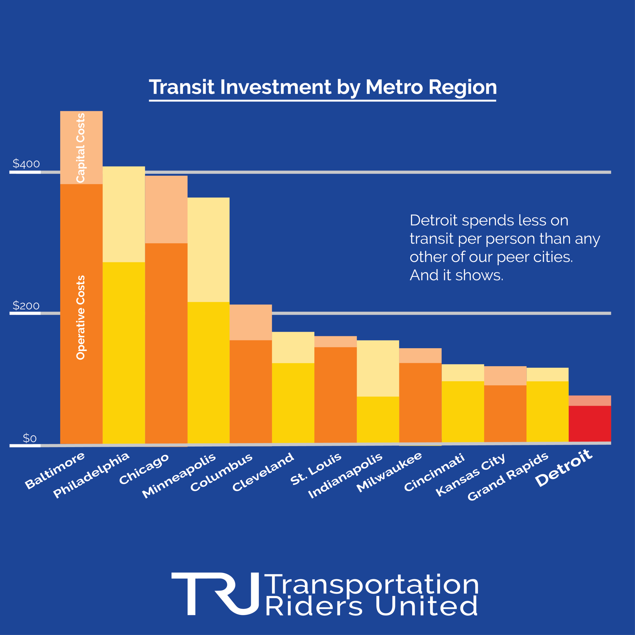report-graph-metro-region - Transportation Riders United