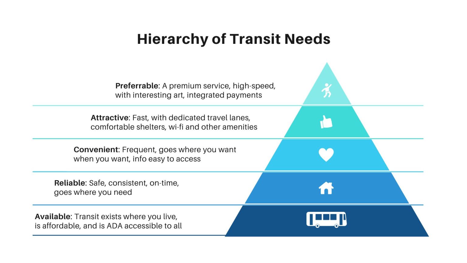 TRU Advocates - Transportation Riders United